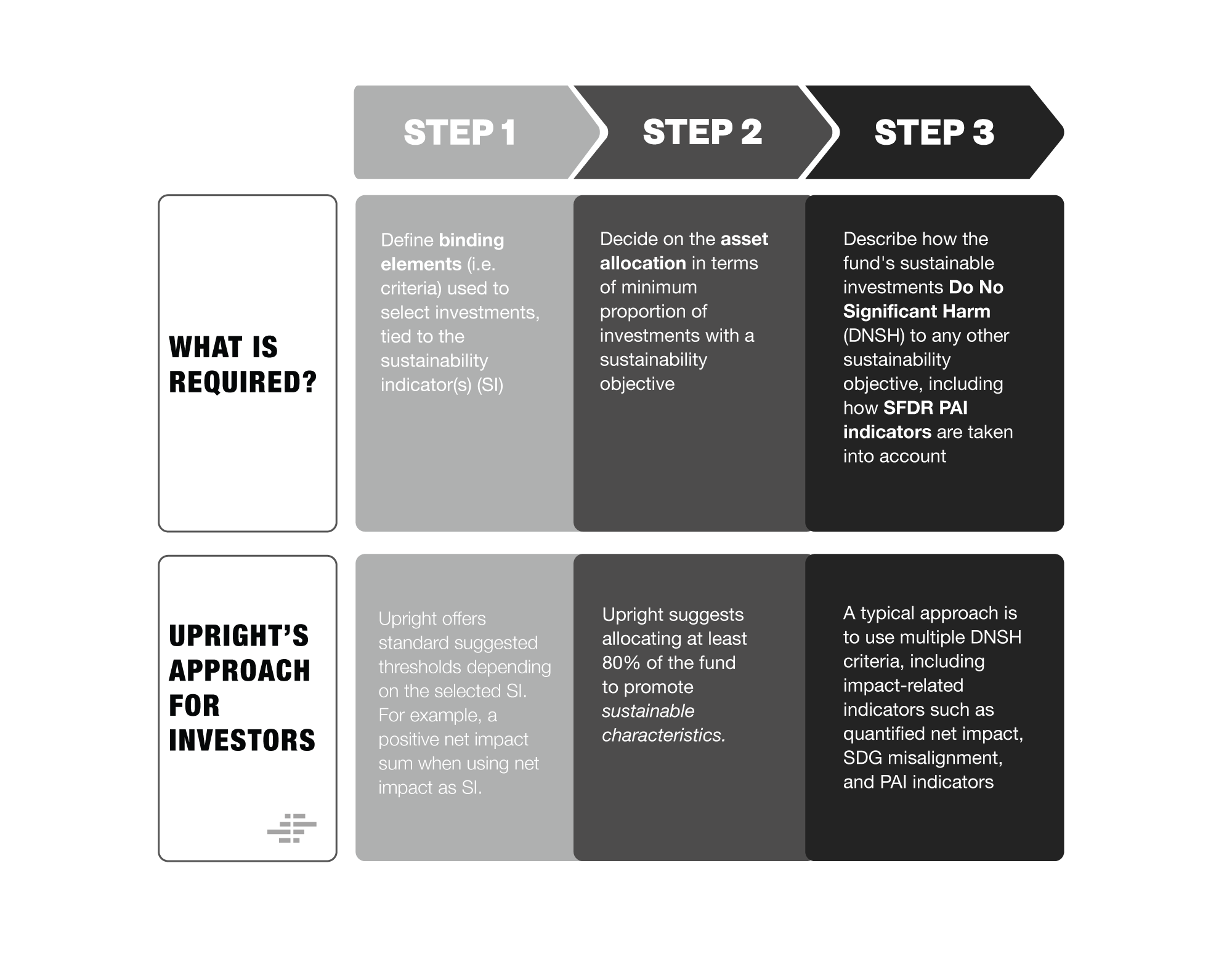 Estimating EU taxonomy alignment - comparison of approaches by MSCI ...