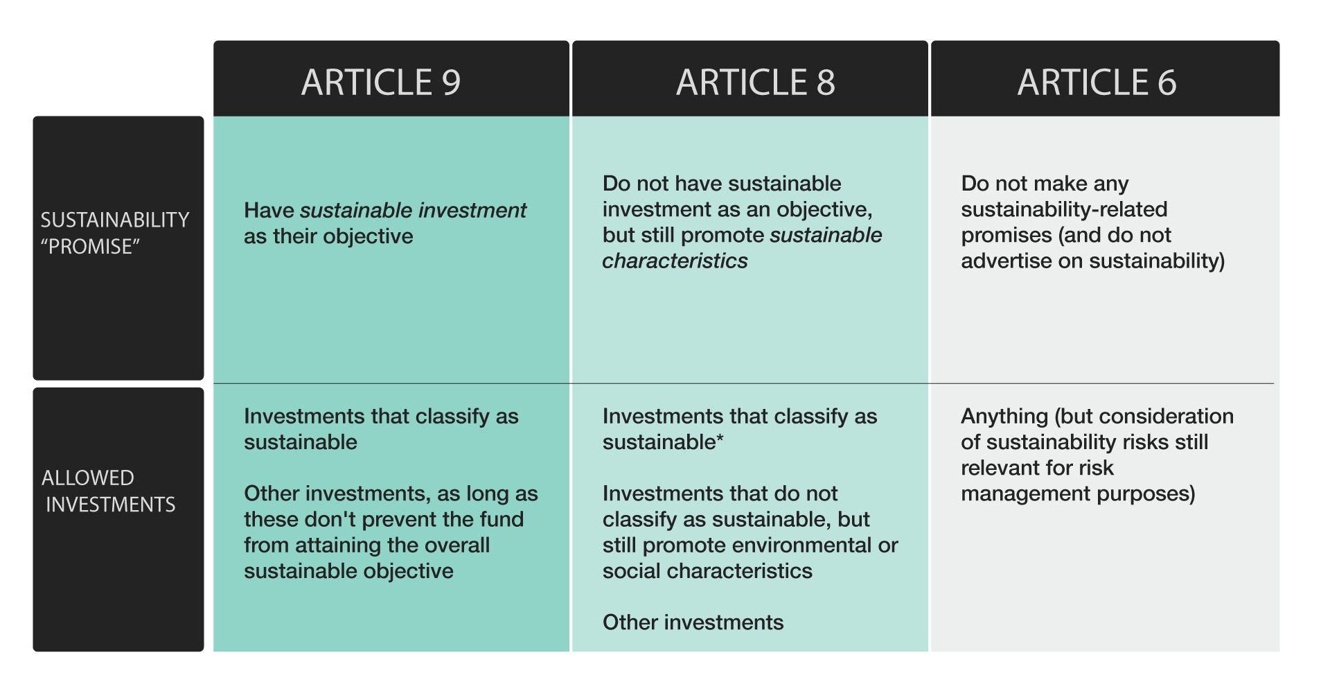 Estimating EU taxonomy alignment - comparison of approaches by MSCI ...