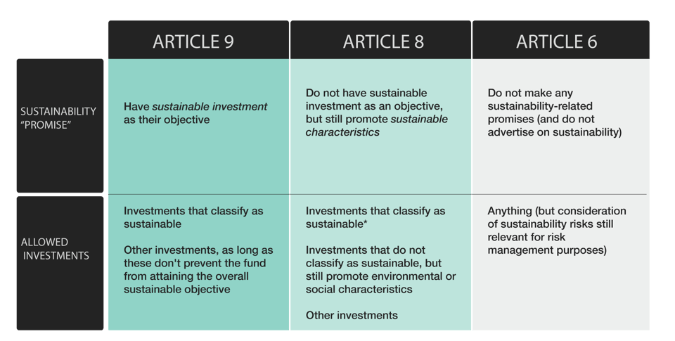 Estimating EU taxonomy alignment - comparison of approaches by MSCI ...