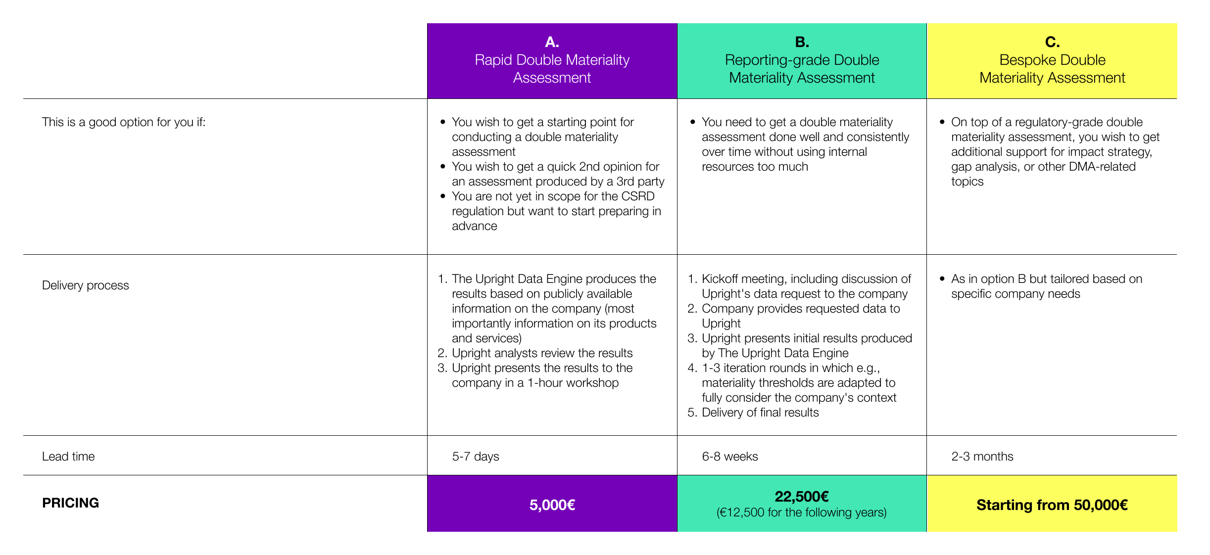 Upright Double Materiality Assessment Service