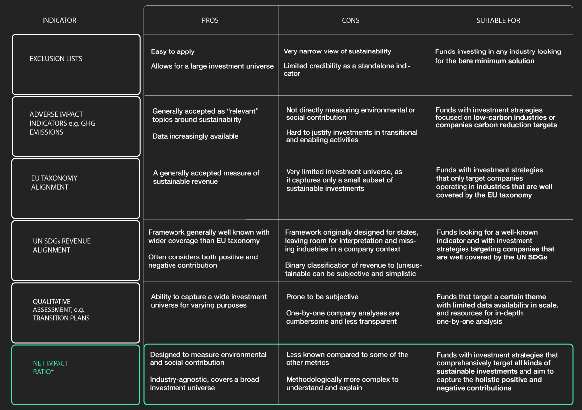 Estimating EU taxonomy alignment - comparison of approaches by MSCI ...